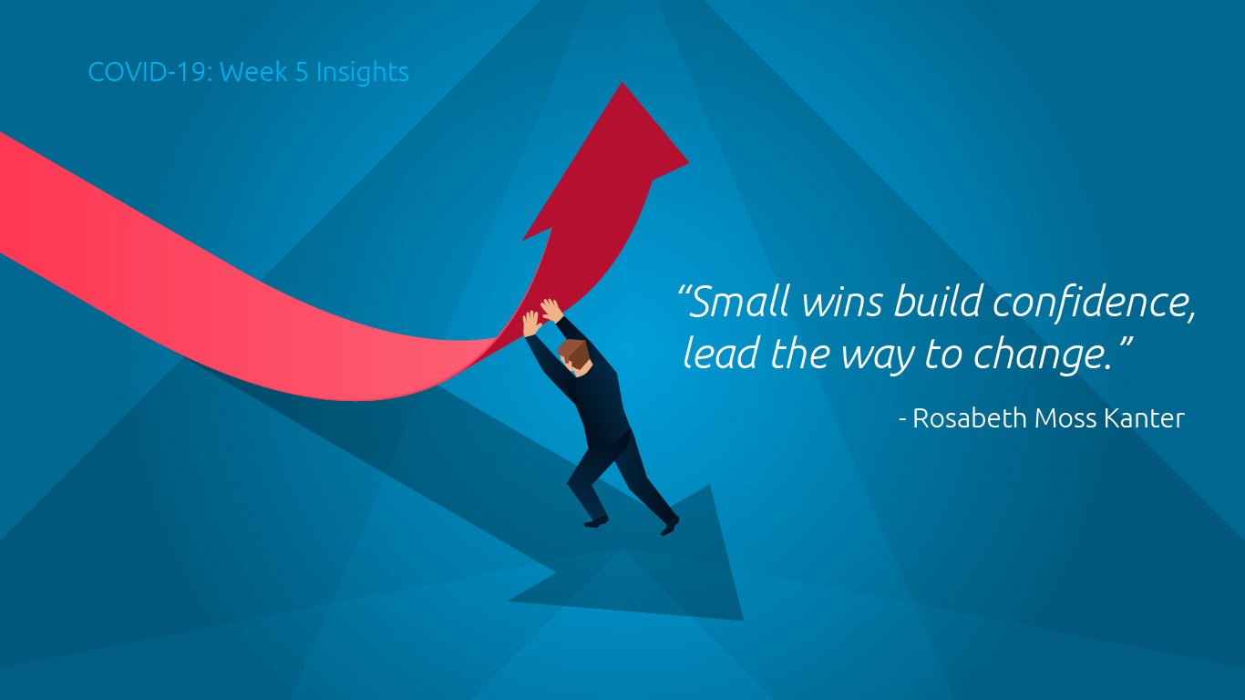 COVID-19: Moving Through Change - INCITE